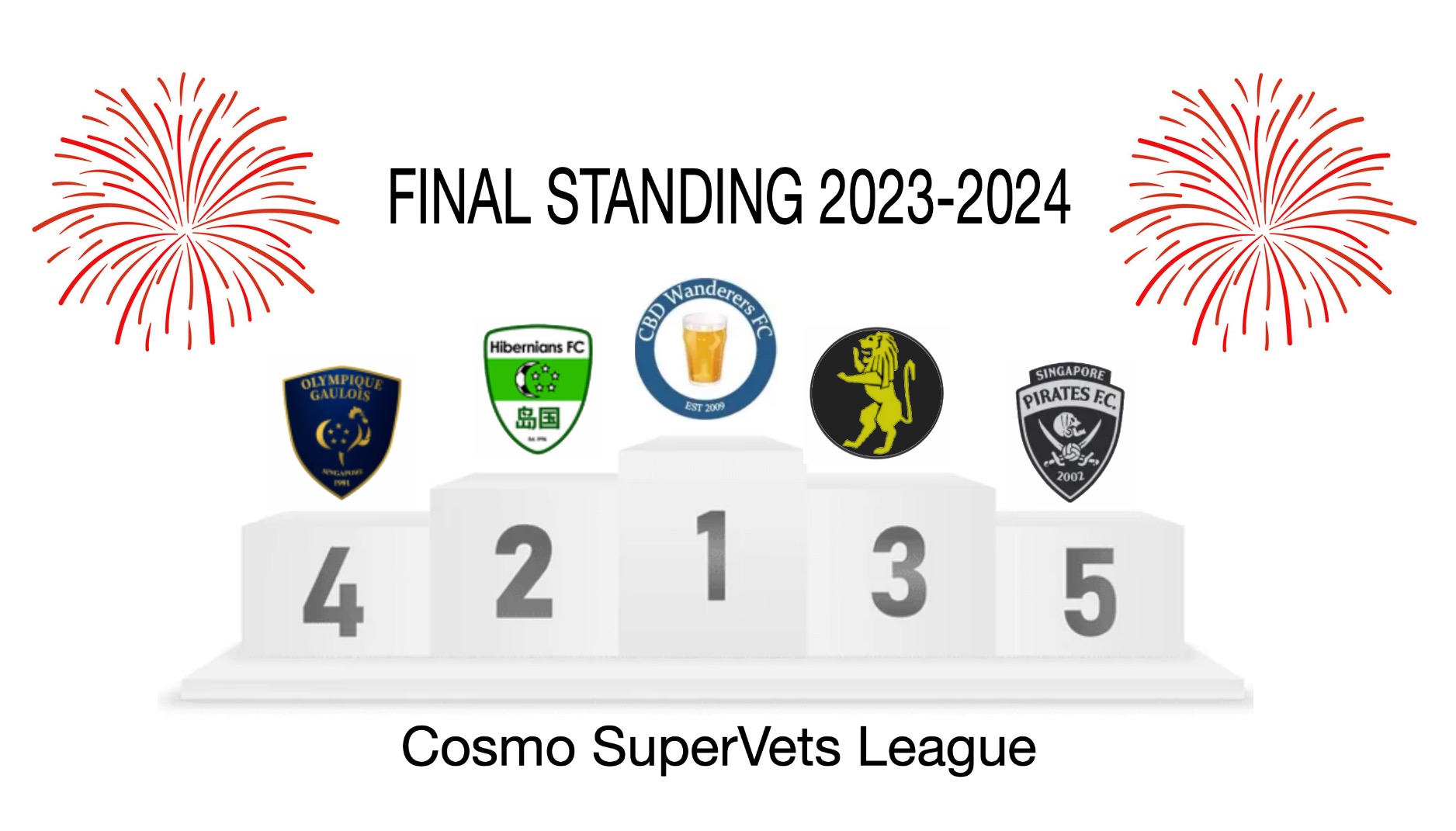 Podium-Supervets – Cosmo SuperVets